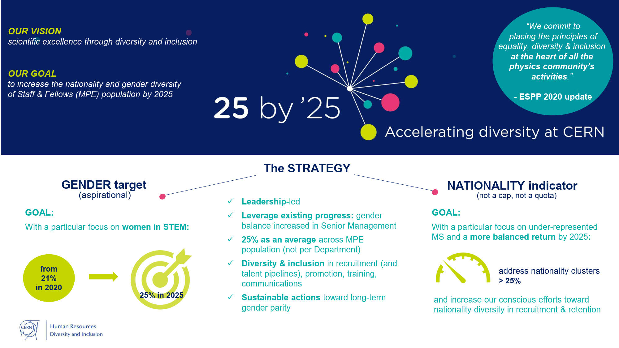 GEP | EU Projects Office